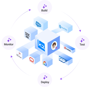 Data Product Platform | K2View